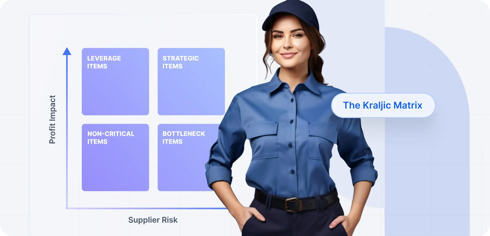 The Kraljic Matrix: A Strategic Tool for Procurement Management